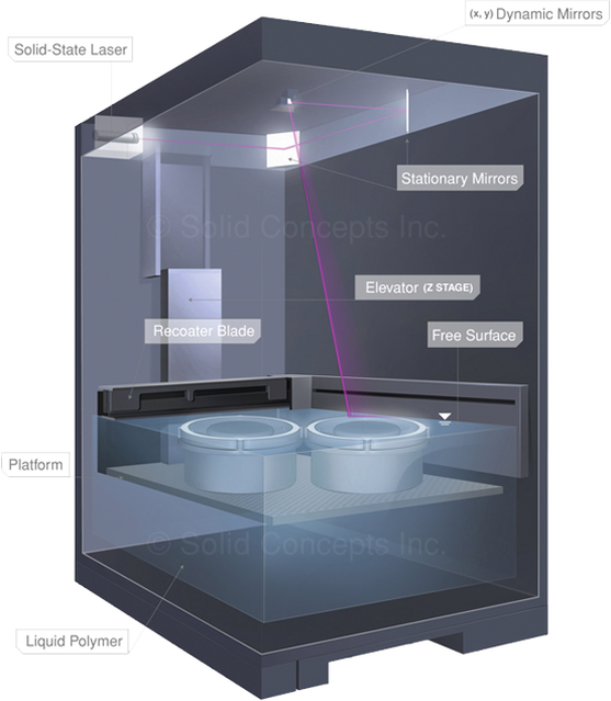 3D-Printing Technologies - 3DCompare.com - STL Converter